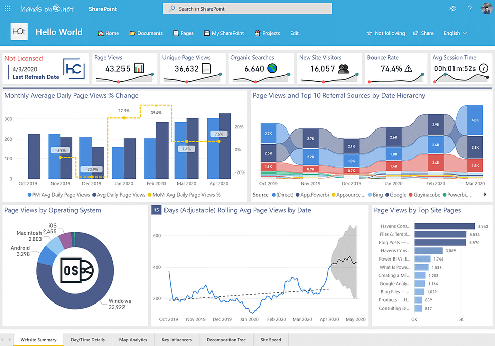 How To View A Full Width Power Bi Report In Sharepoint Noprob Oit